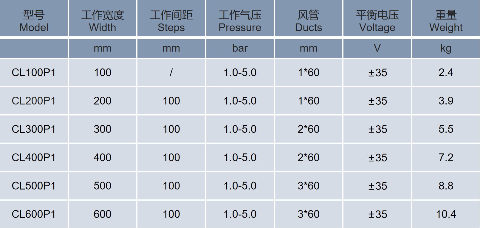 Typhoon cleaning module P1 series-Typhoon Cleaning Equipment-Suzhou ...