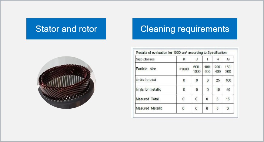 Stator and rotor-Cases-Suzhou Guchi Intelligent Equipment Co., Ltd